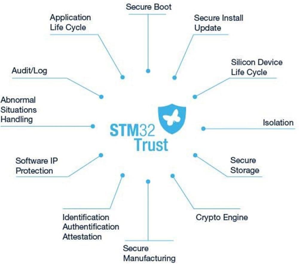 Stm32h5 Arm Cortex M33 32 Bit Mcu Fpu Stmicro Mouser